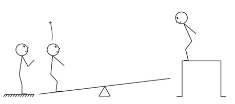 Different Directions in Movement for Different Weights - Wheel Walking